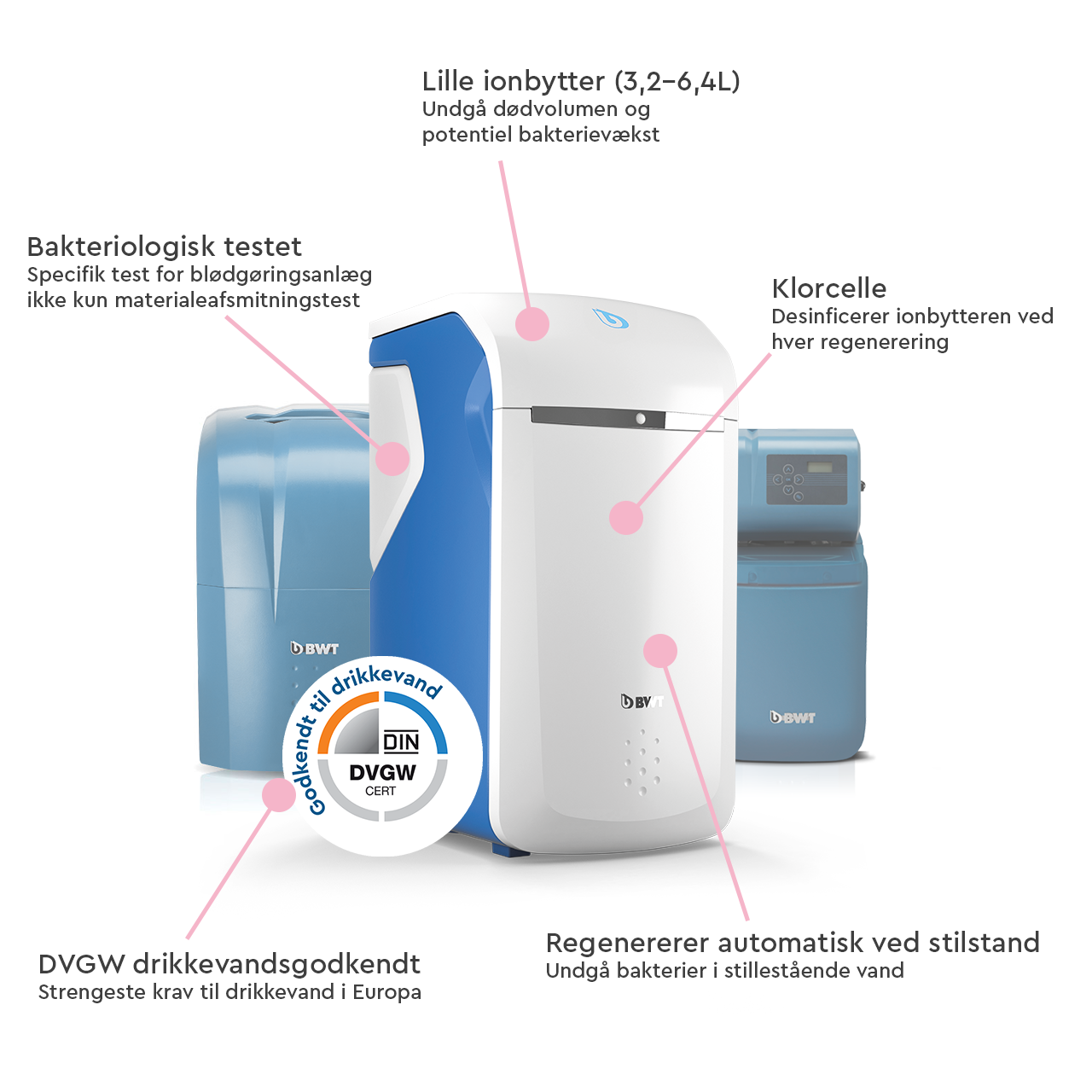 BWT vand = sundt drikkevand. Alle anlæg er DVGW godkendte.