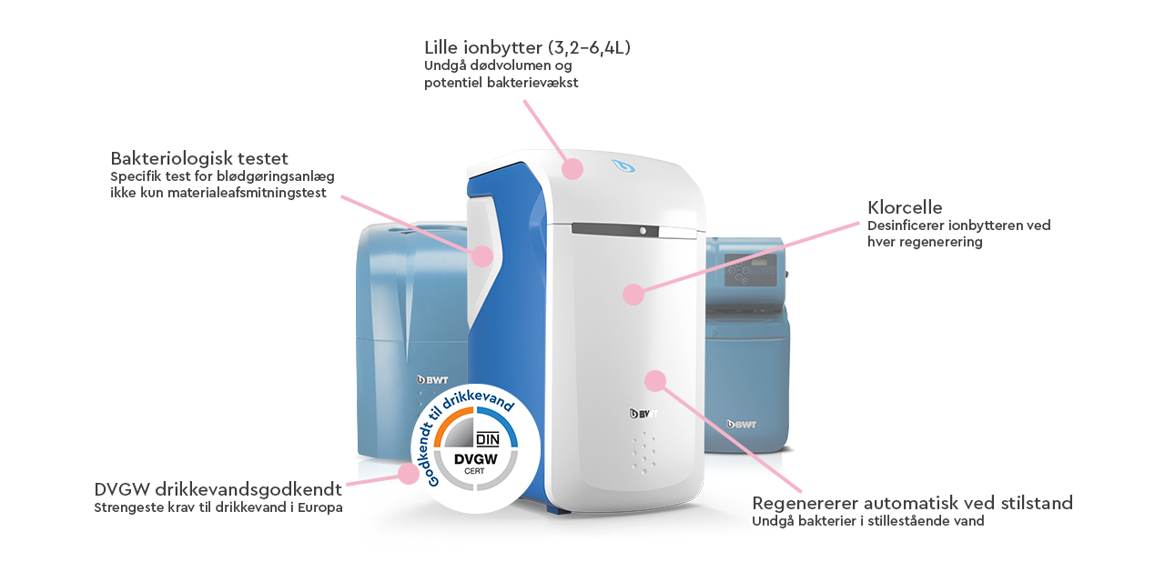 BWT vand = sundt drikkevand. Alle anlæg er DVGW godkendte.
