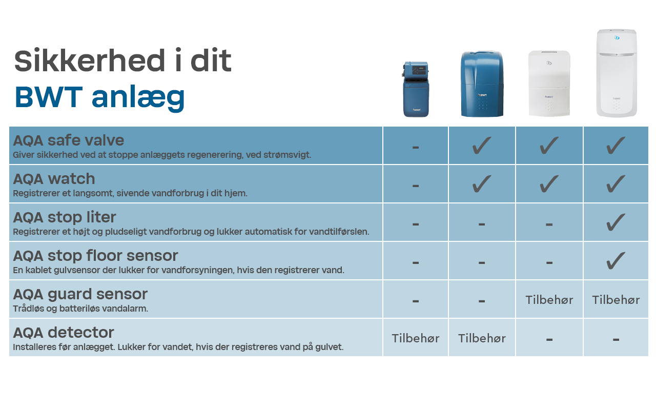 Sådan beskytter du dit hjem med vandalarmer - BWT
