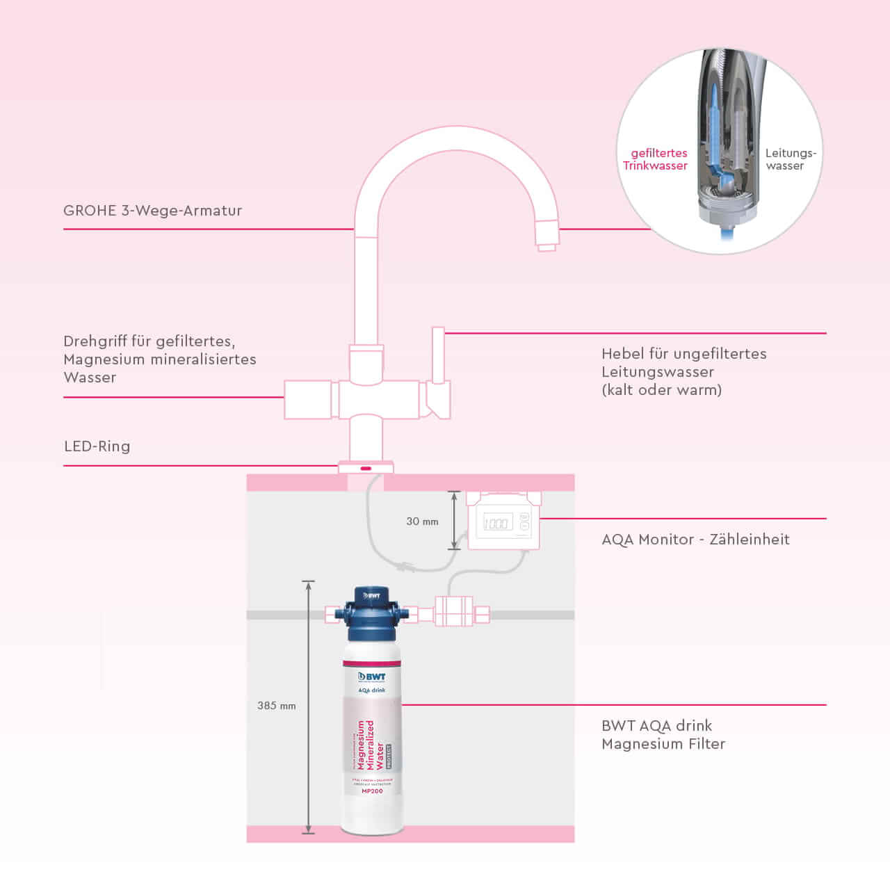 5 Gründe für Trinkwasser filtern - BWT