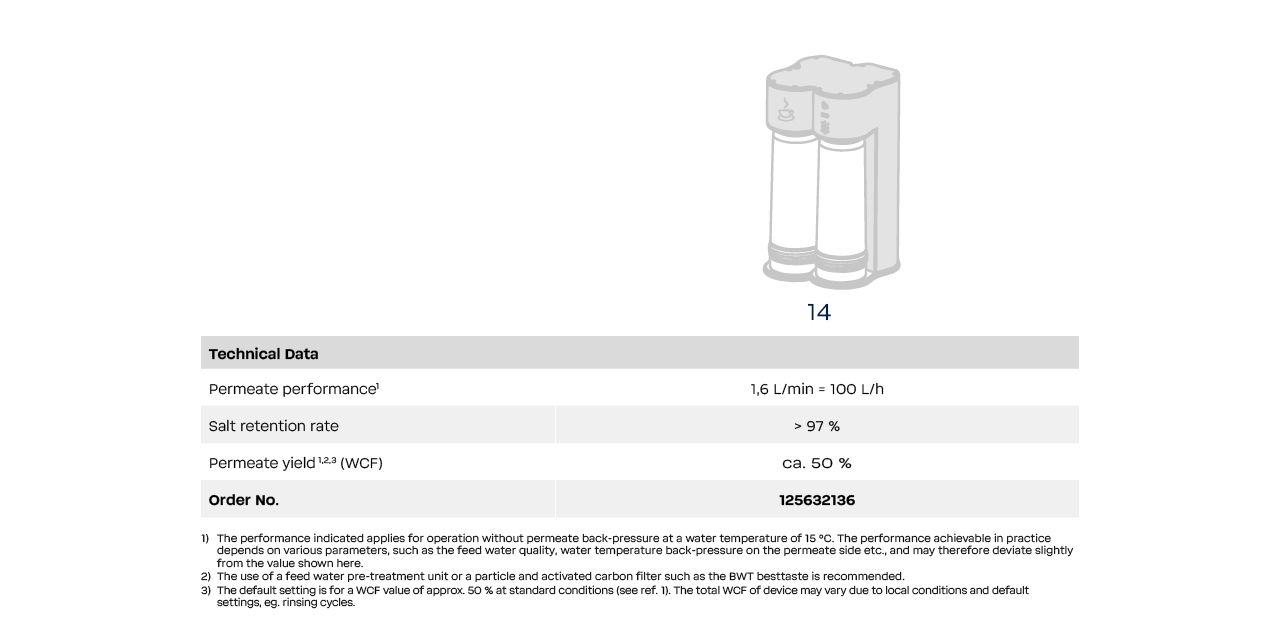 BWT bestbarista ROC COFFEE - BWT