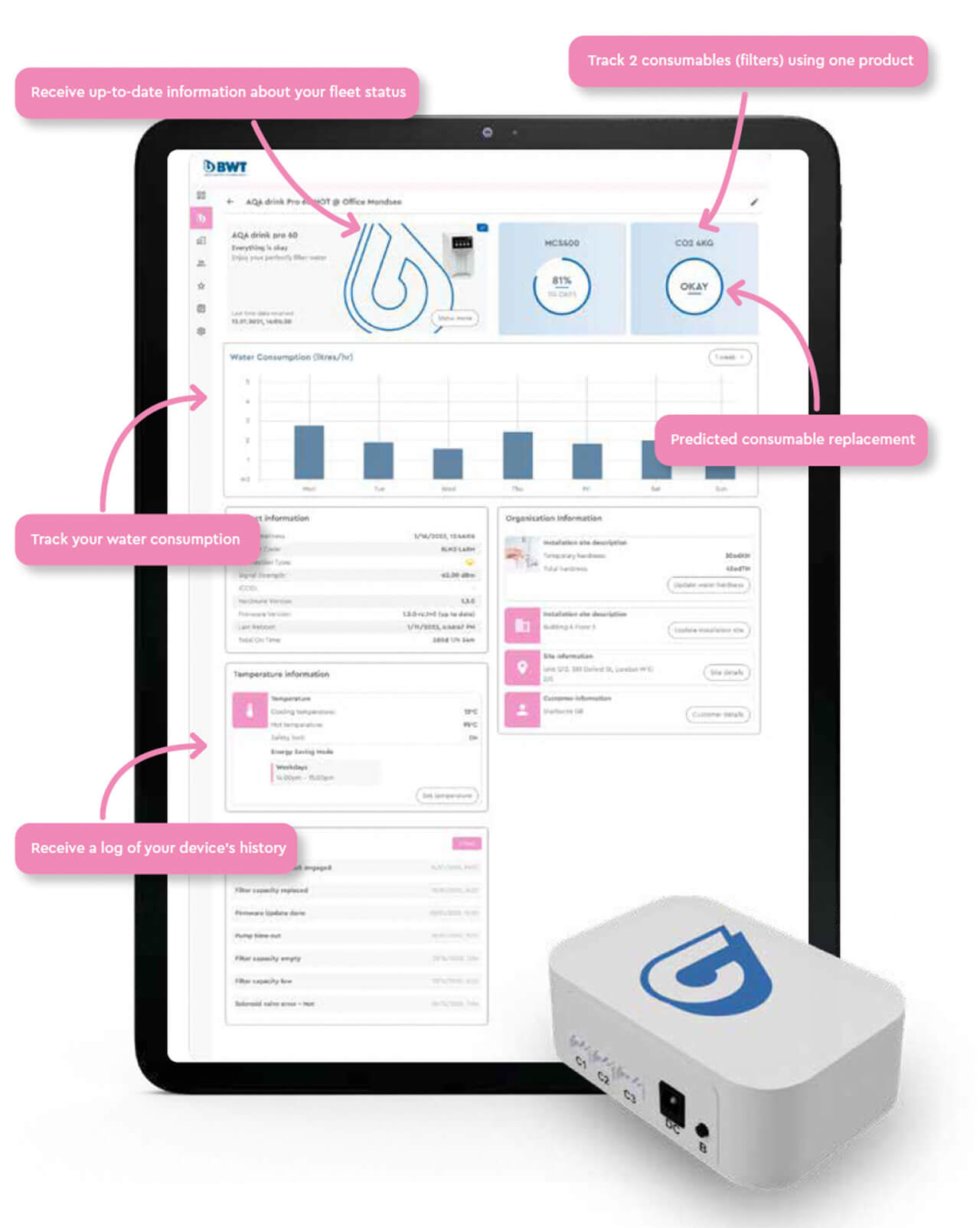 IoT and Smart Technology - BWT