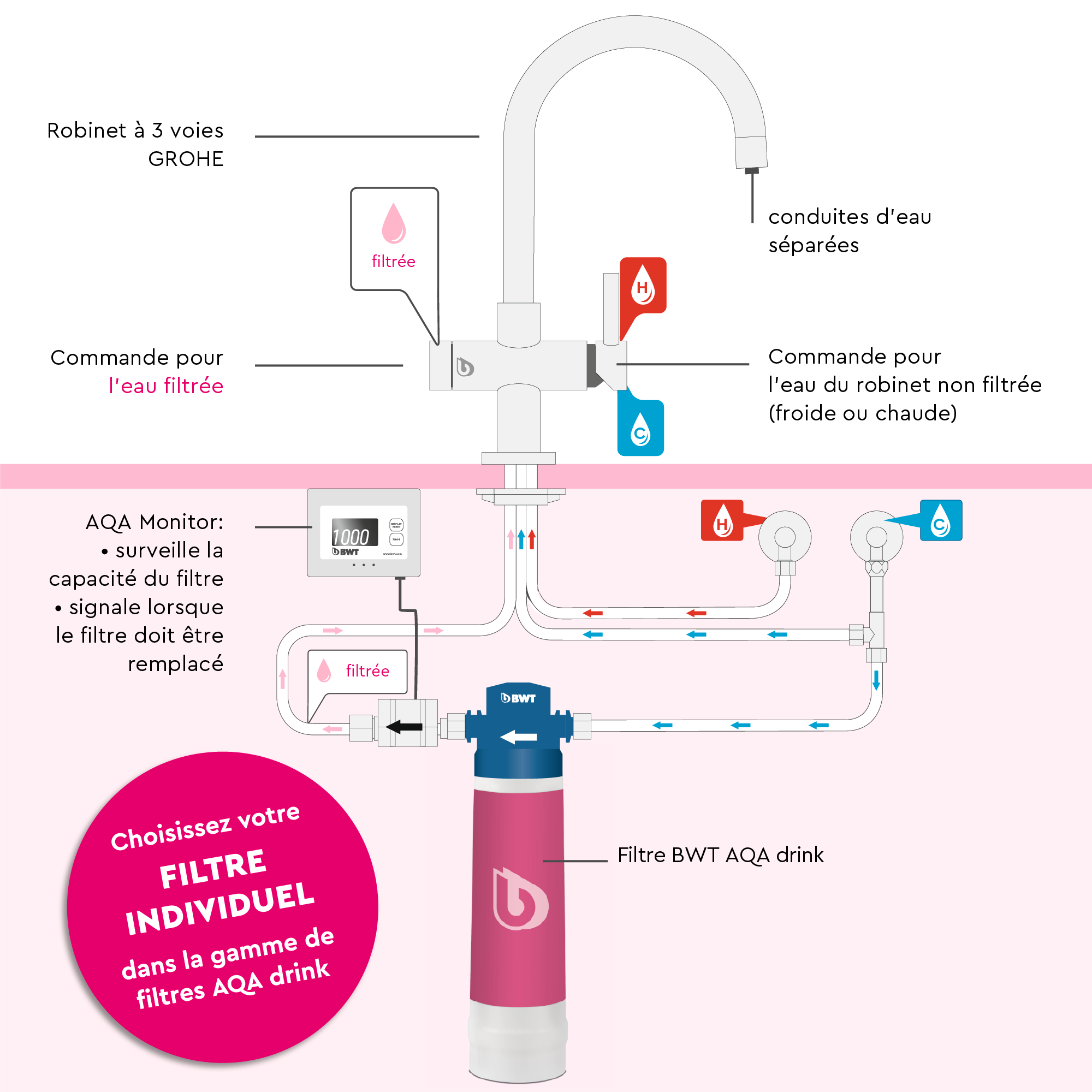 BWT AQA drink Pure 2.0 - BWT