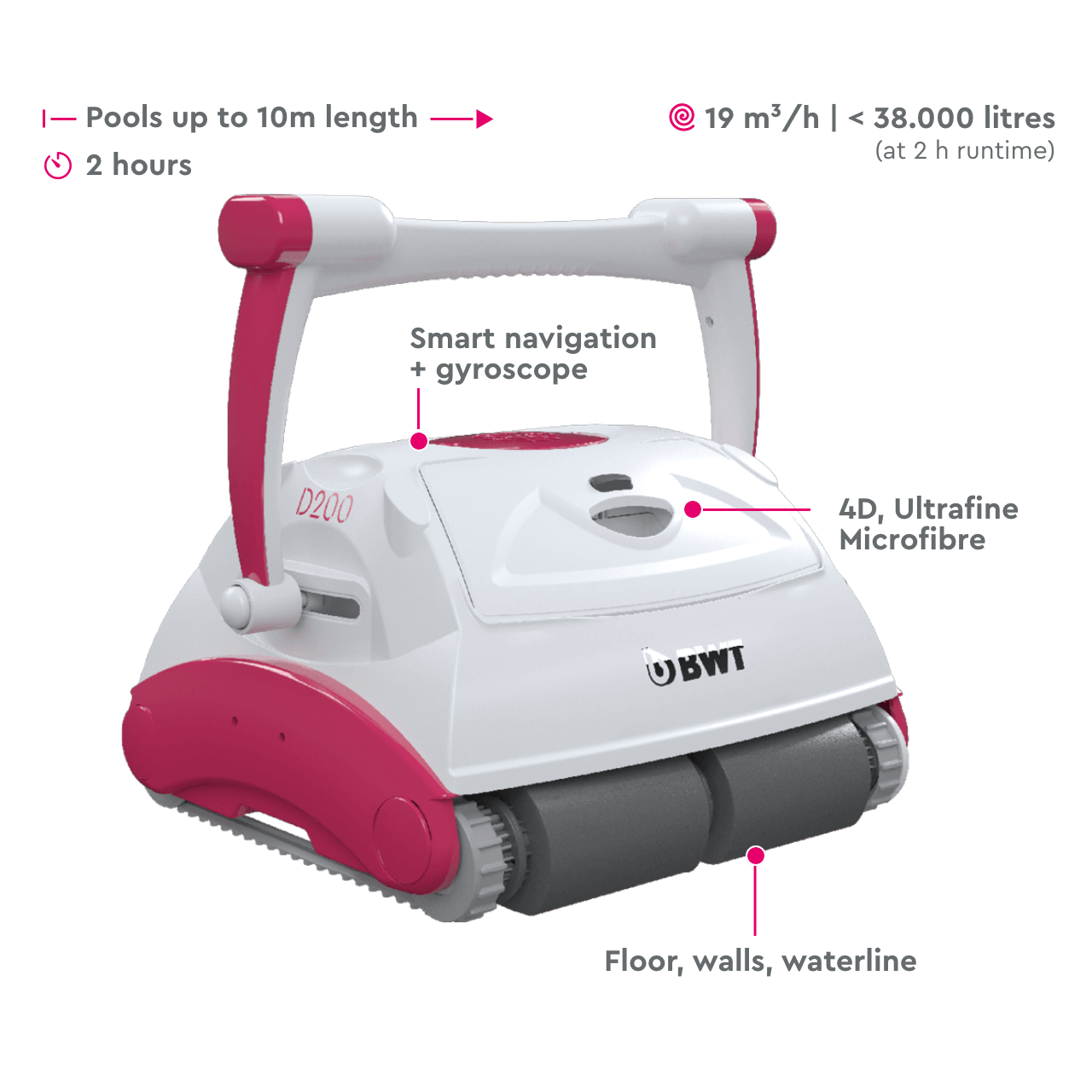 Buy Pool Robots & Vacuum Robots | Ideal Pool Cleaning