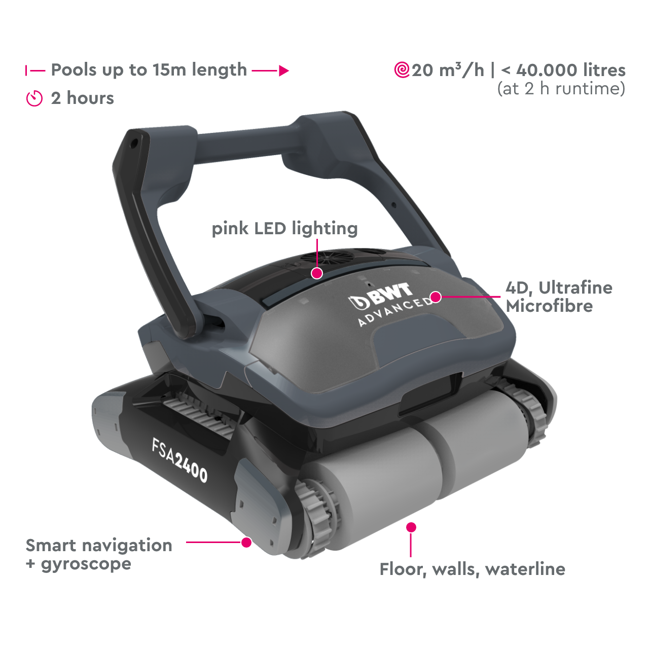 BWT Shop for water filters, pool technology, consumables & accessories