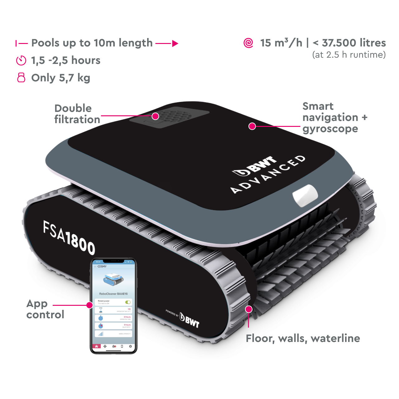 BWT Shop for water filters, pool technology, consumables & accessories